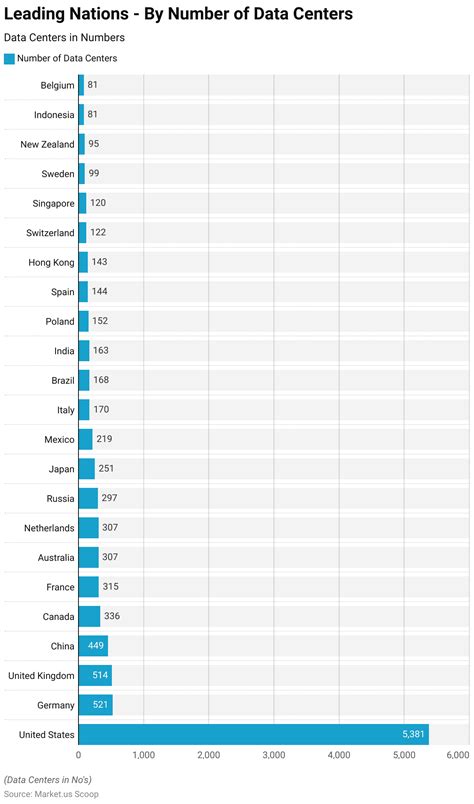 Data Center Construction Statistics And Facts 2026