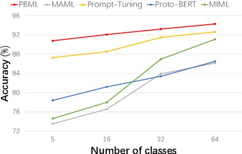 Figure 1 From Prompt Based Meta Learning For Few Shot Text Classification Semantic Scholar