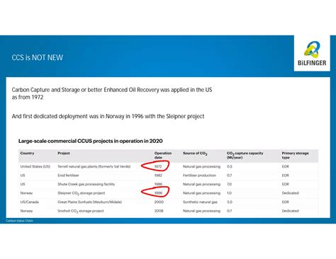 Understanding The Implementation Of Ccus Business Case Pdf