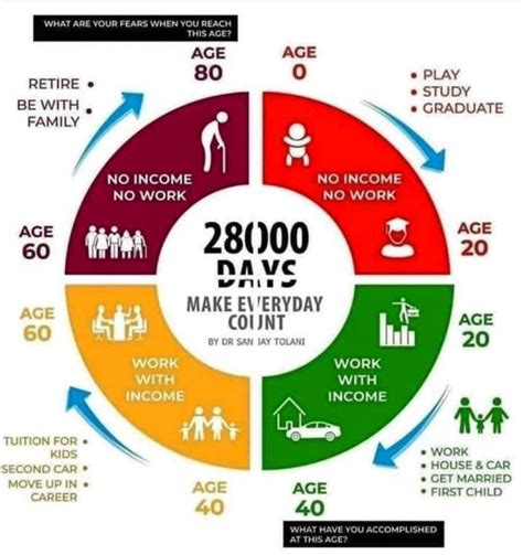 Yourtitoadvisor Celebrateliving Beinsurednow Jojie Espinas