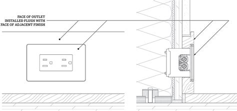 Flush Electrical Outlets Trufig Bocci Seeless And More Flushtek