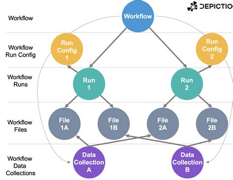 Modularity Depictio Documentation