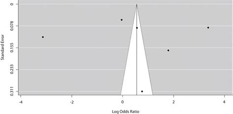 Accuracy Of Artificial Intelligence On Histology Prediction And