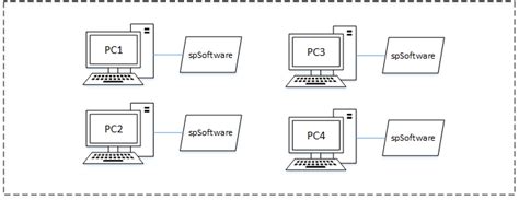 Structurepoint Software Network Licensing Solutions