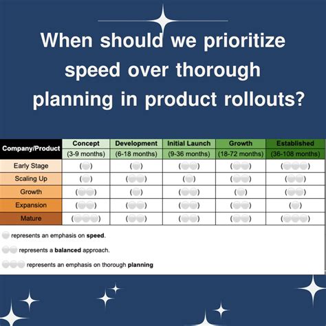 Aashish Kumar Gupta On Linkedin Productmanagement Startup