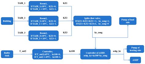 Research On Energy Saving Transformation Of Rural Residential Building