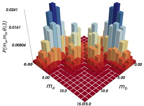 Same As Fig 2 Left Column Cs Right Column Ts Now With Top Row Download Scientific