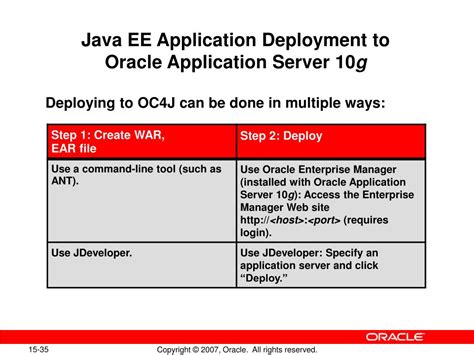 Ppt Deploying Java Ee Applications Powerpoint Presentation Free