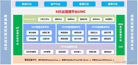 K8s三台服务器一键部署总结多台服务器部署 Csdn博客 K8s三台服务器一键部署总结多台服务器部署 Csdn博客
