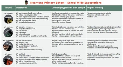 School Wide Positive Behaviour Support Swpbs