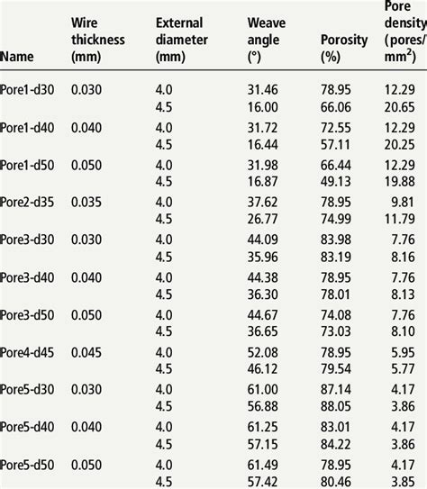 Details Of The Compared Stents On Computational Fluid Dynamics Cfd