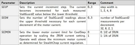 Tmc2209 Stepper Driver Module Tutorial Liviu Istrate