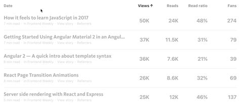 Fun Stats 3 🍹 Pre S See The Previous Stats Here By Emad Ibrahim