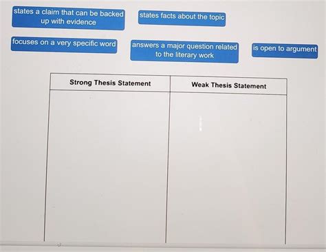 Drag Each Description To The Correct Location On The Table Determine
