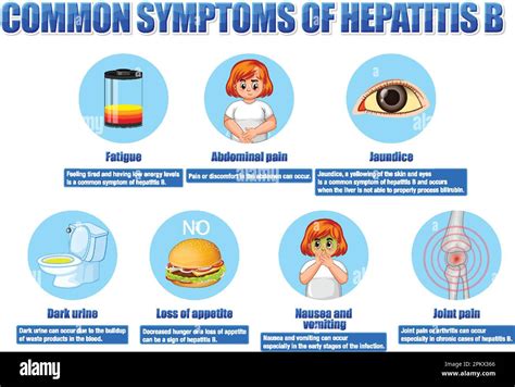 Hepatitis Symptoms