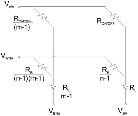 parametrized ram circuit model for evaluating array scalability