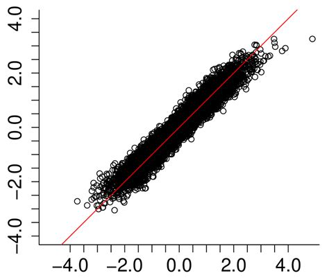 Multidimensional Bayesian Irt Model For Hierarchical Latent Structures Deepai