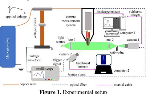 Figure 1 From Observation Of Stem Branching In Long Laboratory Sparks