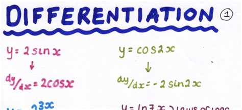 Differentiation Rules A Level Mathematics Teaching Resources