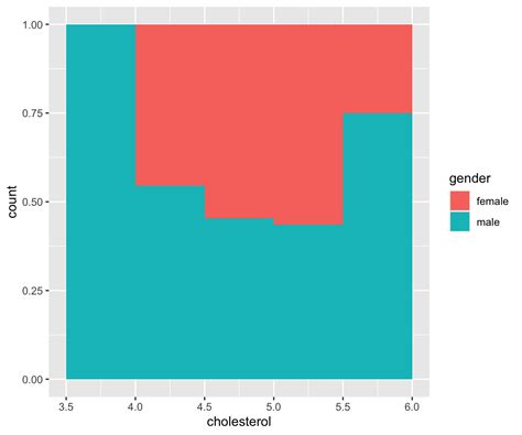 59 Histograms R Programming Zero To Pro
