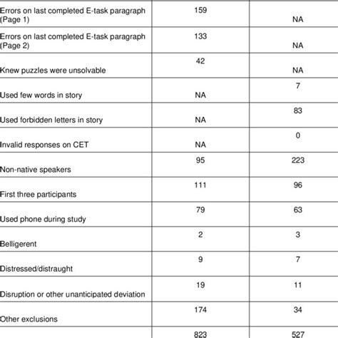 Exclusion Counts For Each Preregistered Criteria By Protocol Download Scientific Diagram
