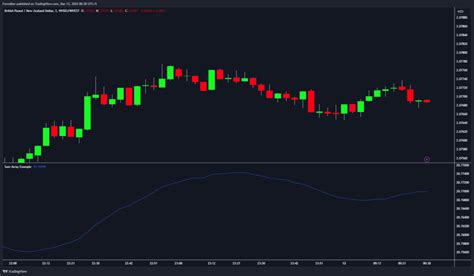 Understanding The Array Sum Function In Pine Script Pine Wizards