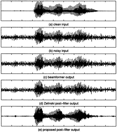 Signal Plots 5 Db Snr Download Scientific Diagram