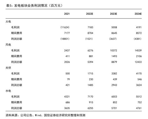 行业内公司净利率对比 行业研究数据 小牛行研