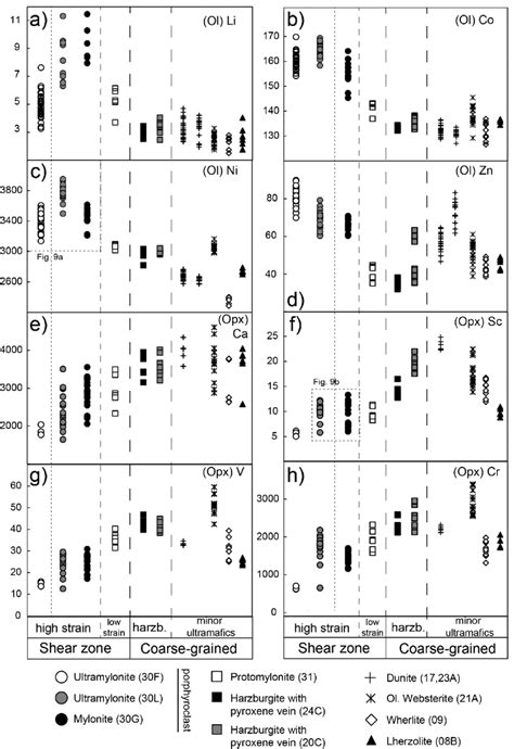 Trace Element Concentrations Ppm In Mineral Phases Of Finero Ph Pd