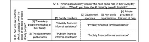 Coding Scheme For Dependent Variable In Multilevel Regression Analysis