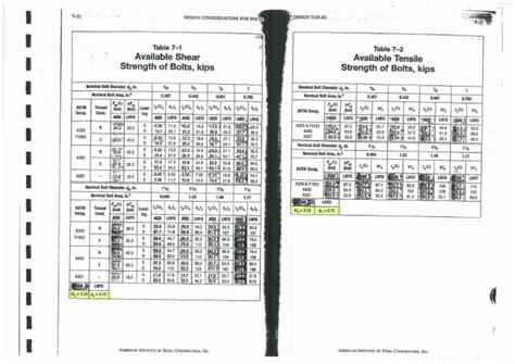 Aisc Bolt Capacities Pdf