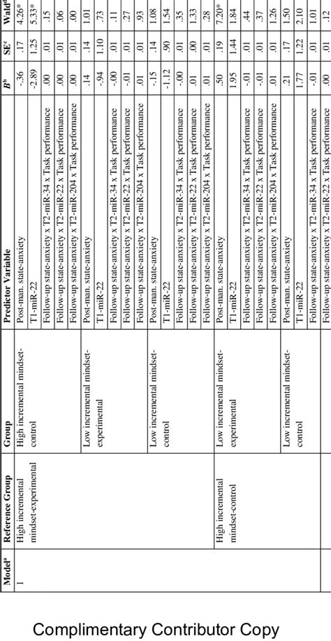 3 Summary Of The Multinomial Logistic Regression Analyses Regarding Download Scientific