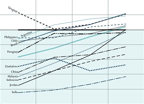 9 Upper Secondary Attainment Ratio Of Women Compared To That Of Men By