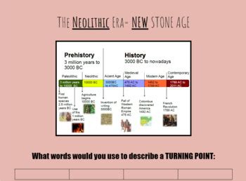 Neolithic Revolution Timeline