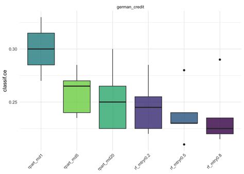 Tree Methods R Bloggers