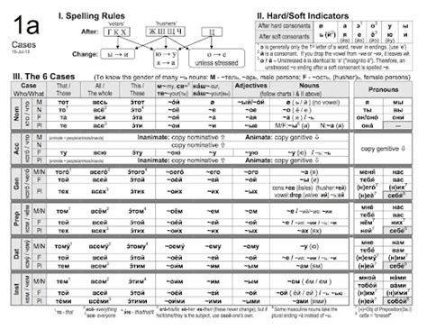 Blank Russian Case Chart