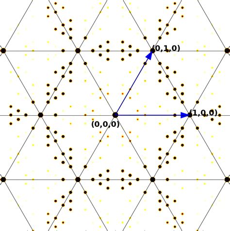 Github Danporterdansdiffraction Reads Crystallographic Cif Files