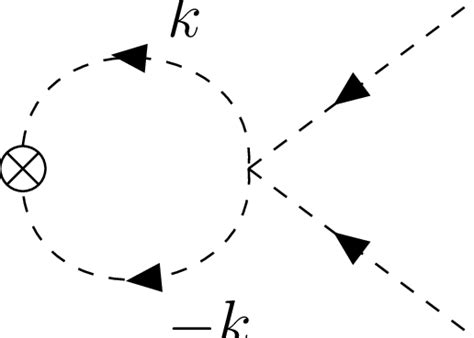One Loop Computation Of Scaling Dimension Of Four Fermion Boundary