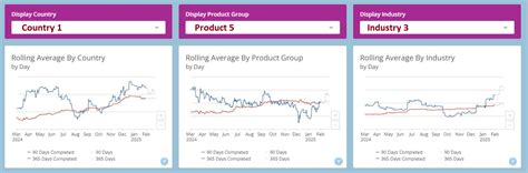 Setting Up A Rolling Sum Based On Date Domo Community Forum