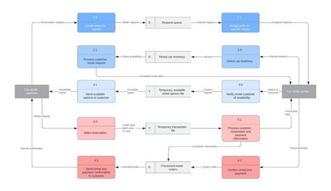 Software De Diagramas De Contexto Lucidchart