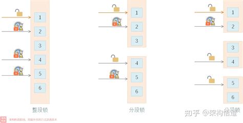 重新认识下JVM级别的本地缓存框架Guava Cache 探寻实现细节与核心机制 知乎 重新认识下JVM级别的本地缓存框架Guava Cache 探寻实现细节与核心机制 知乎