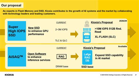 Kioxia Unveils Plans For Ultra High Performance 10 Million Iops Ssd