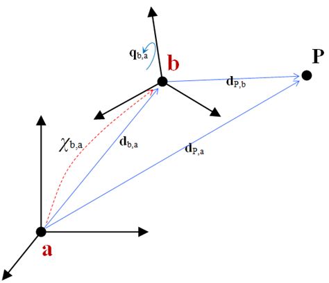 Rotation Transformation Matrix Autocad 2024 Developer And Objectarx