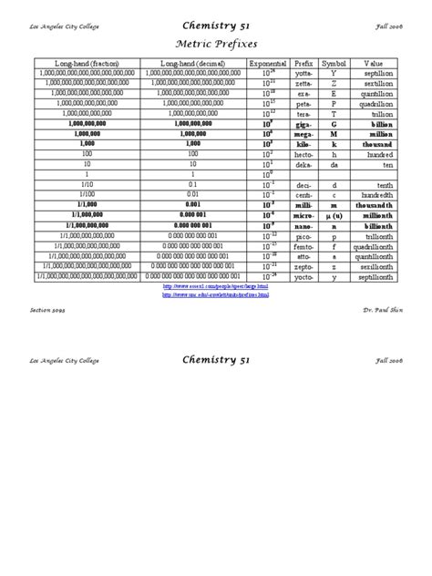 Metric Table Pdf
