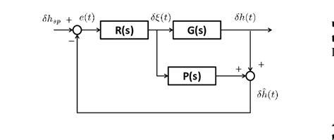 Control Scheme With Smith Predictor For The Linearised Design Framework