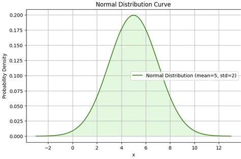 Understanding Skewness With Numpy By Whyamit404 Medium