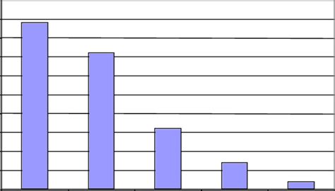 The Distribution Of Organizational Affiliation Listed In The 2214