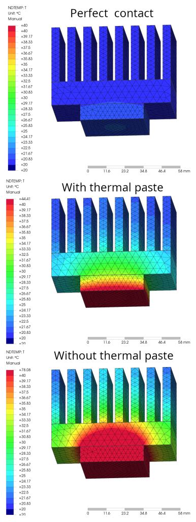 Is Thermal Paste Necessary Power Electronics News
