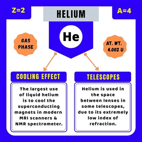Element Helium Uses