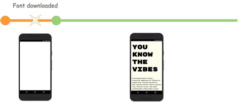 선택적 글꼴을 미리 로드하여 레이아웃 변경 및 보이지 않는 텍스트 Foit의 플래시 방지 Articles Webdev